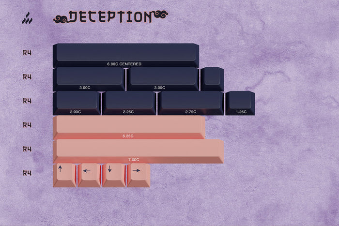 (Protozoa) GMK Kitsune Keycaps